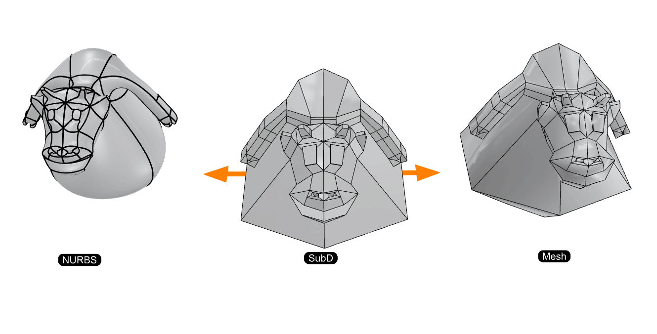 SubD、Mesh 与 NURBS 的转换