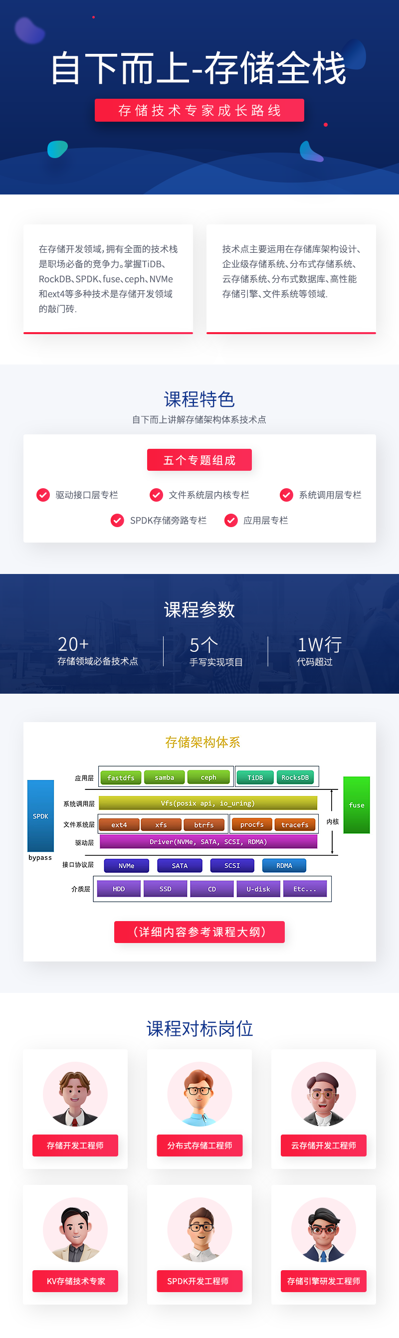 自下而上-存储全栈详情页.png
